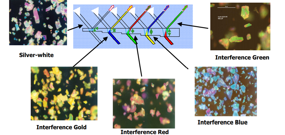 Microscope Quality Inspection of Effect Pigments – Effect Pigments Center